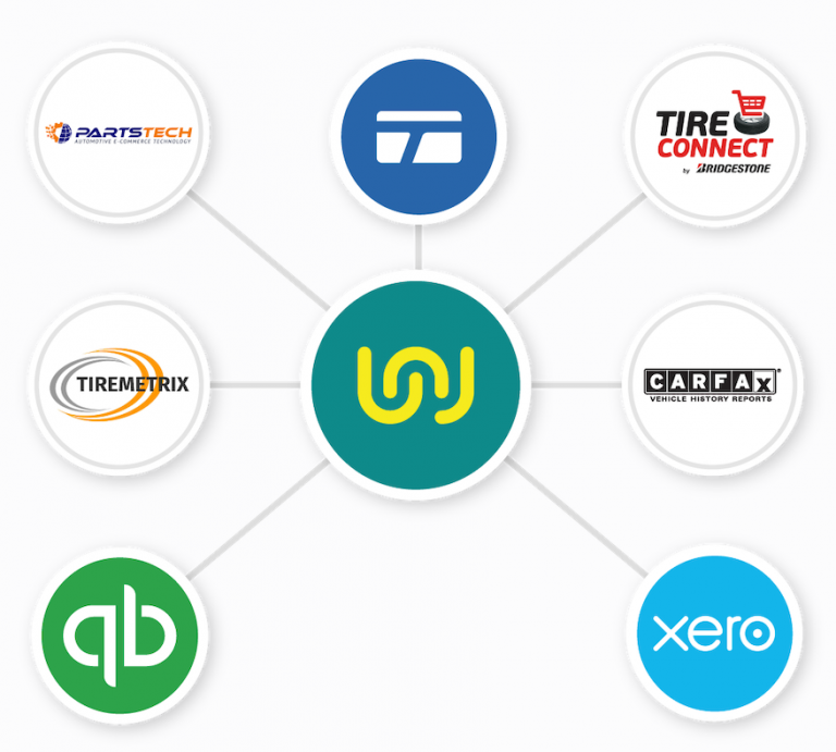 4 Best Automotive POS Systems - Top Auto Repair Software