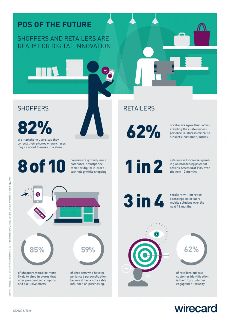 13 Best Retail POS Systems For 2020 [Any Size]