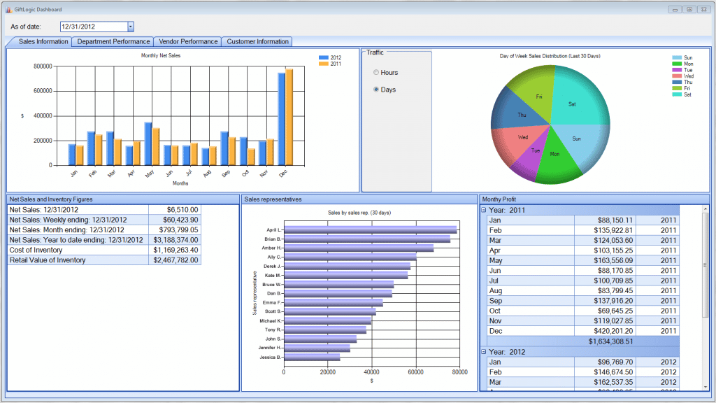 Antique Store Inventory Software | 3 Best Systems in 2022