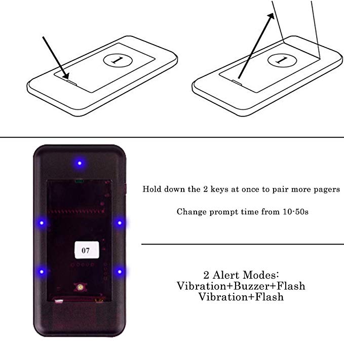 5 Best Restaurant Paging Systems of 2021 [Staff & Client Pagers]